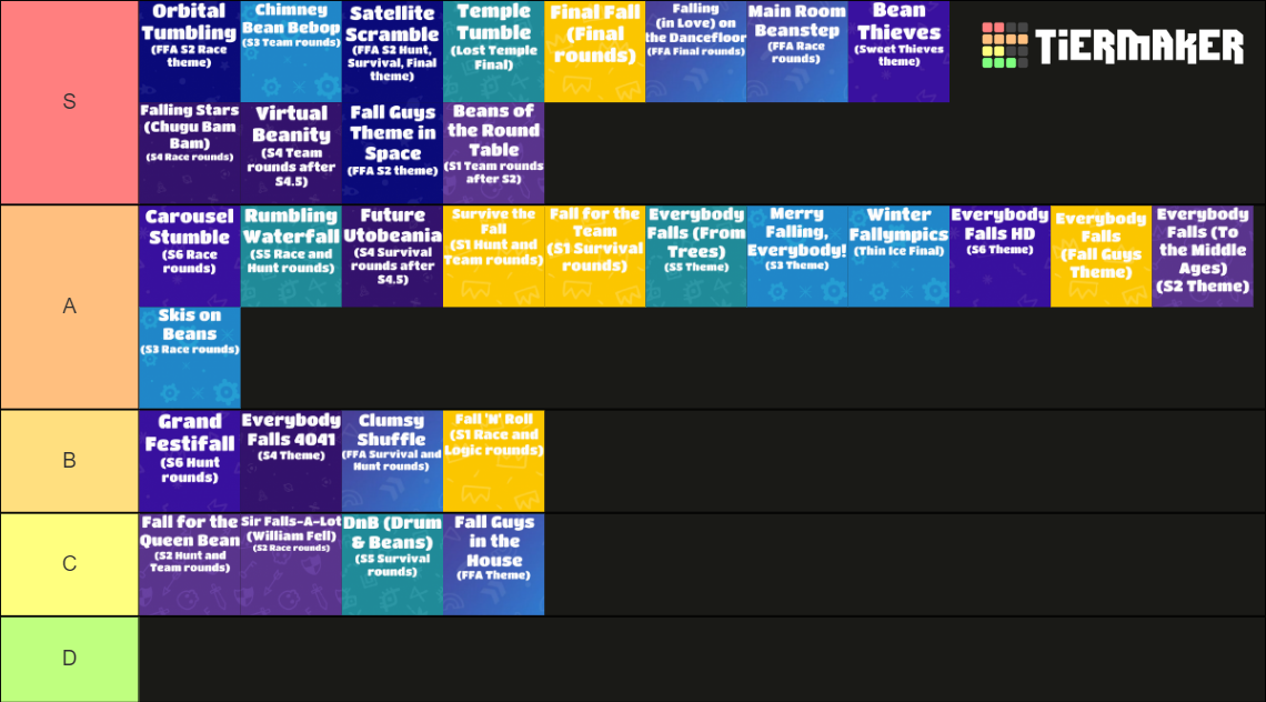 Recent Fall Guys Tier Lists - TierMaker