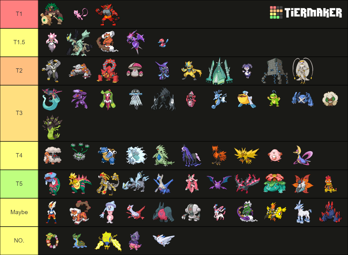 SS DOU Personal Viability Rankings Tier List (Community Rankings ...