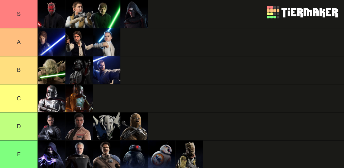 Battlefront 2 Character (Feb 2021) Tier List (Community Rankings ...