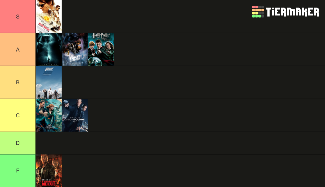 Fifth installments Rank Tier List (Community Rankings) - TierMaker