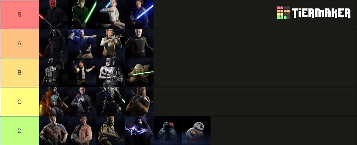 Star Wars: Battlefront II (All 22 Characters Ranking) Tier List ...