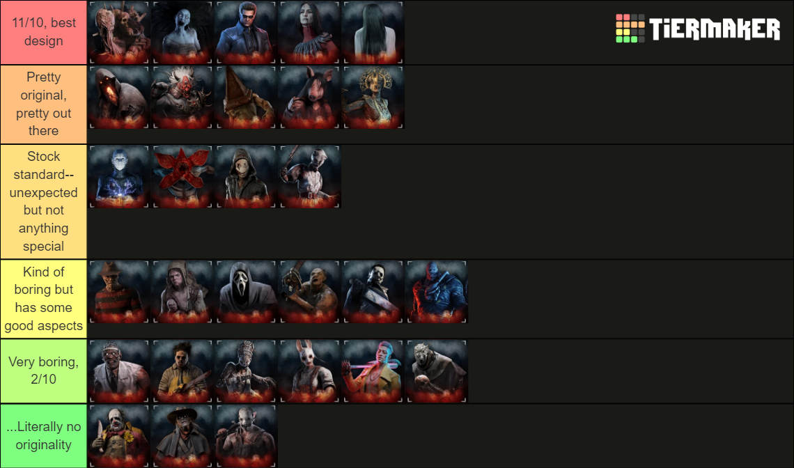 What Dbd Killer Has The Best Design Tier List Community Rankings