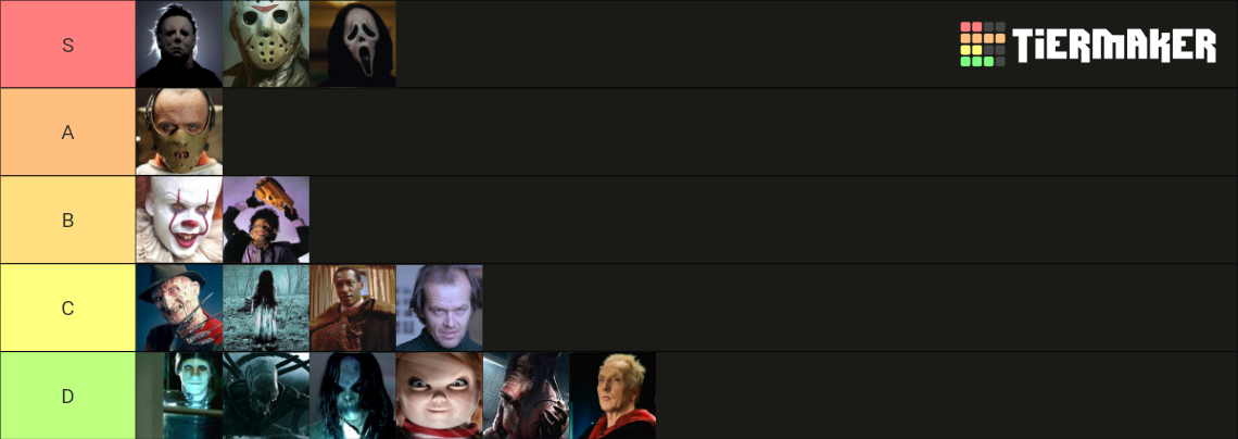 Best horror movie slashers Tier List (Community Rankings) - TierMaker