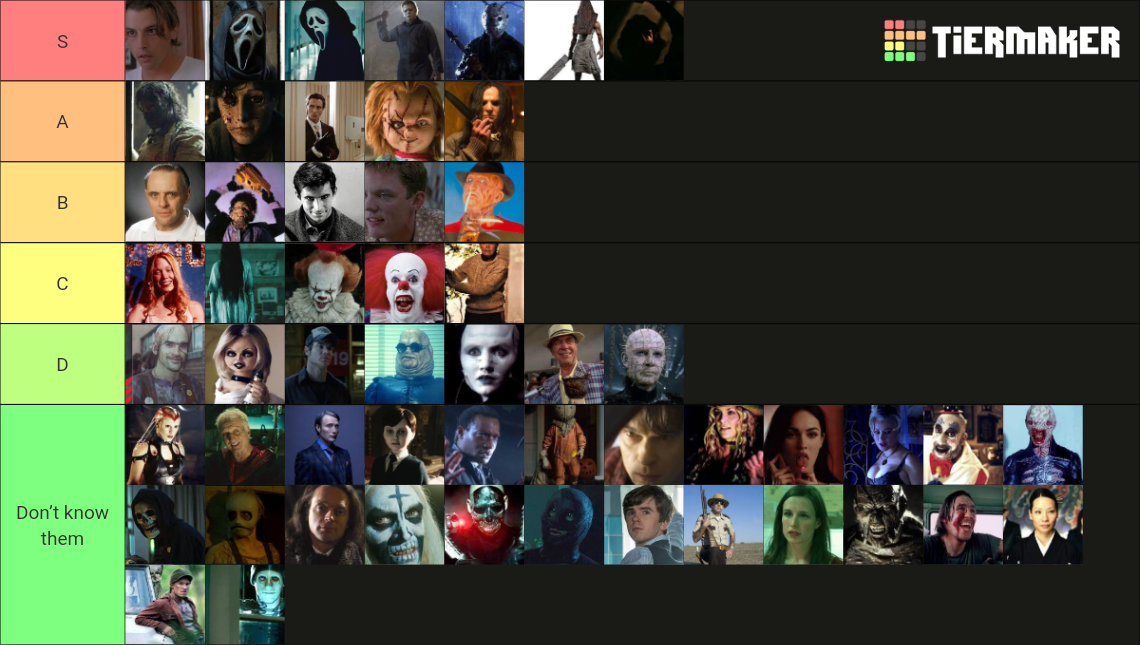 Raking horror slashers Tier List (Community Rankings) - TierMaker