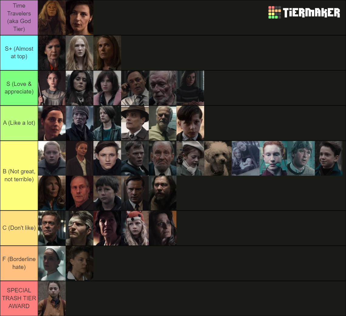 The Ultimate Dark (Netflix) Characters Tier List (Community Rankings ...