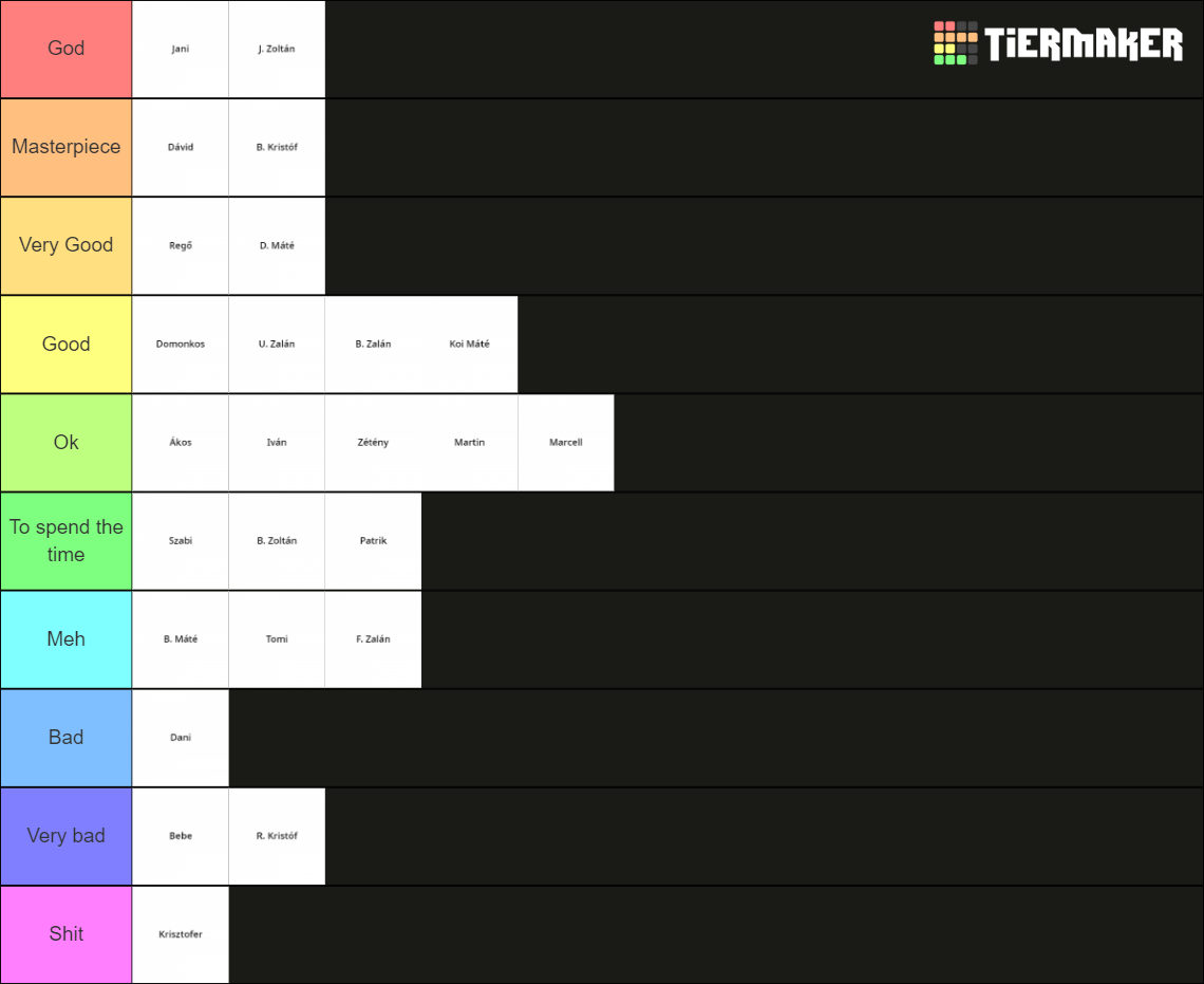 A és B osztály Tier List (Community Rankings) - TierMaker