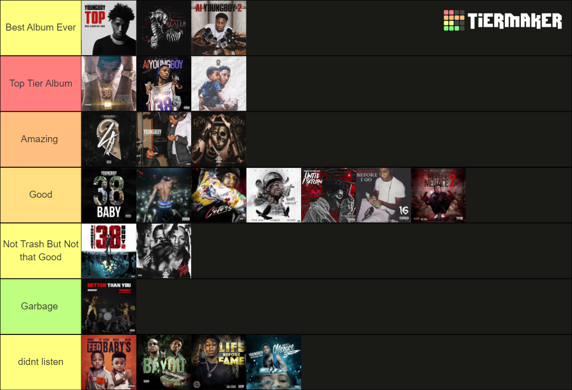 NBA YoungBoy 2022 discography Tier List (Community Rankings) - TierMaker