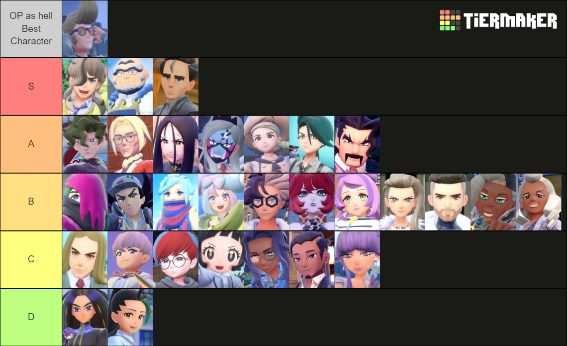 Best Pokémon Scarlet and Violet Characters Tier List (Community Rankings) - TierMaker