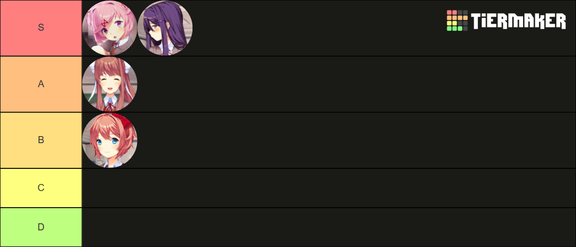 Doki Doki Literature Club Tier List (Community Rankings) - TierMaker