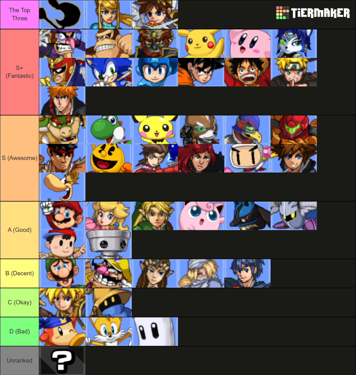 Smash Flash 2 (SSF2) Version 1.3 Tier List (Community Rankings) - TierMaker