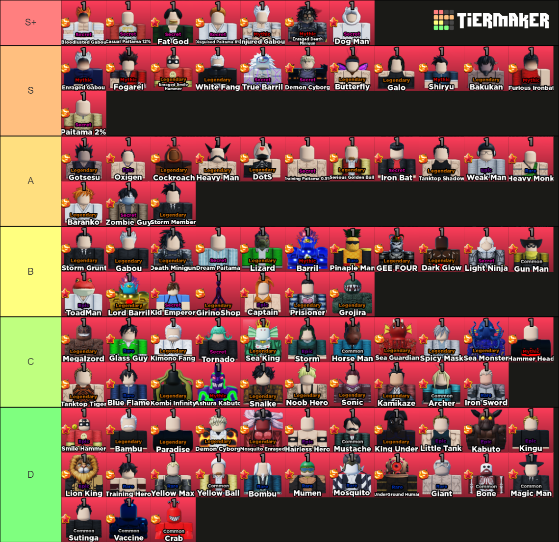 One Punch Fighters Pets Tier List (Community Rankings) - TierMaker