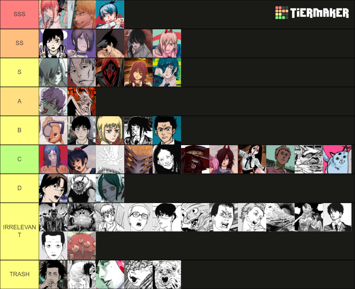 Chainsaw Man Character Ranking Tier List Community Rank – Bilarasa Chainsaw Man Character Ranking Tier List Community Rank – Bilarasa