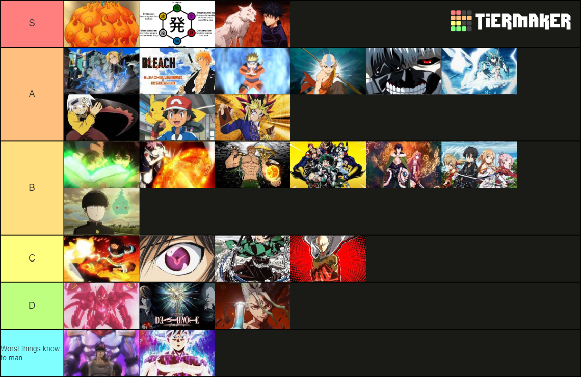 Best Anime Power Systems 2.0 Tier List (Community Rankings) - TierMaker