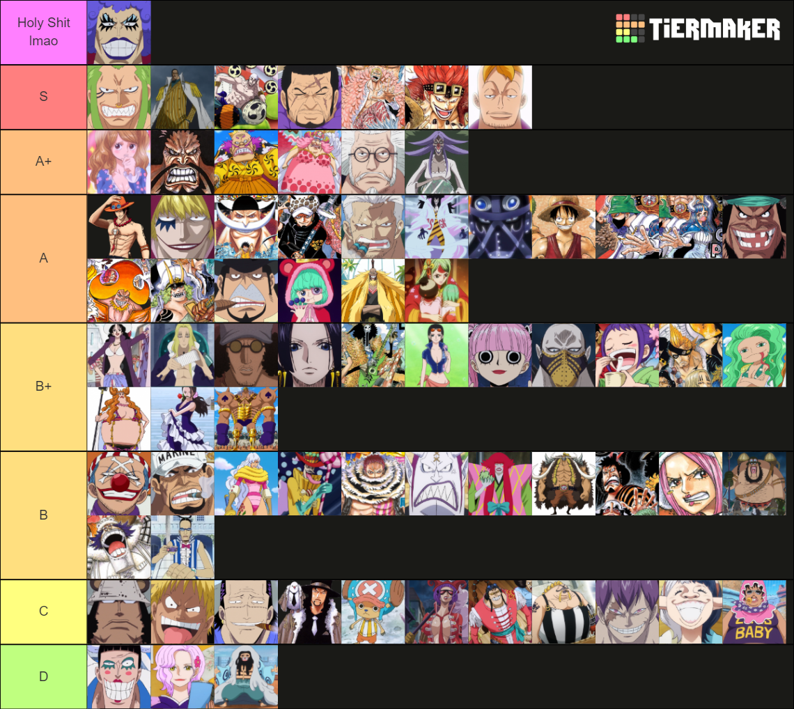 All Known Devil Fruits in One Piece Tier List (Community Rankings ...