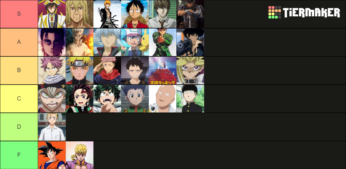 anime protagonist Tier List (Community Rankings) - TierMaker