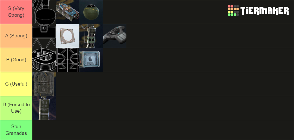 Secondary Gadgets in Rainbow Six Siege Tier List (Community Rankings ...