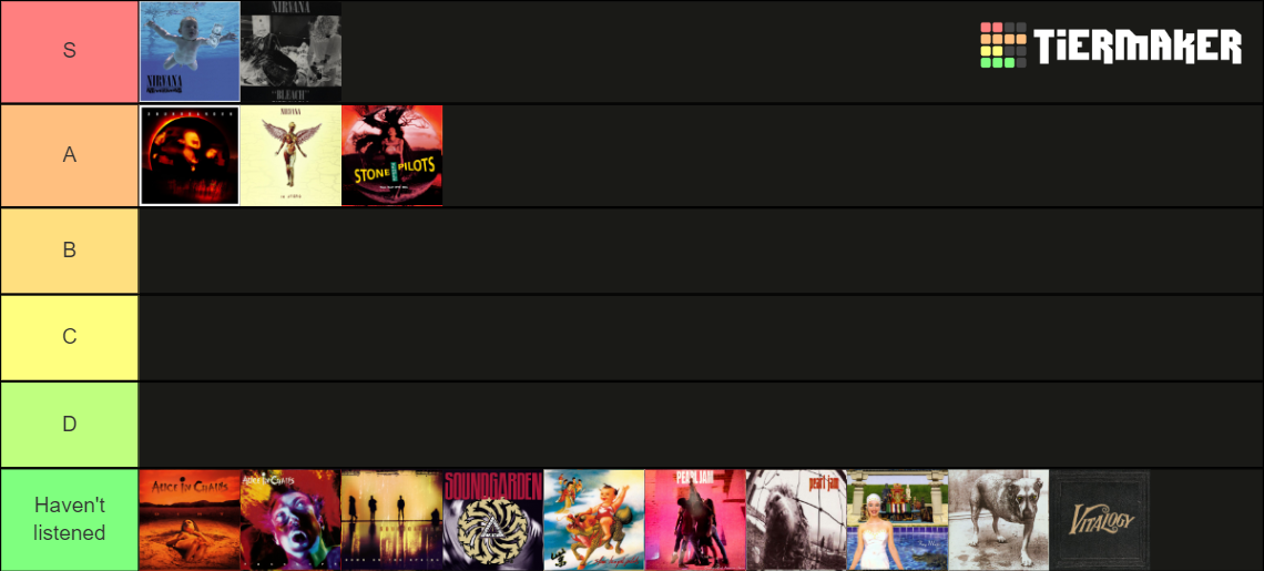 Grunge albums Tier List (Community Rankings) - TierMaker