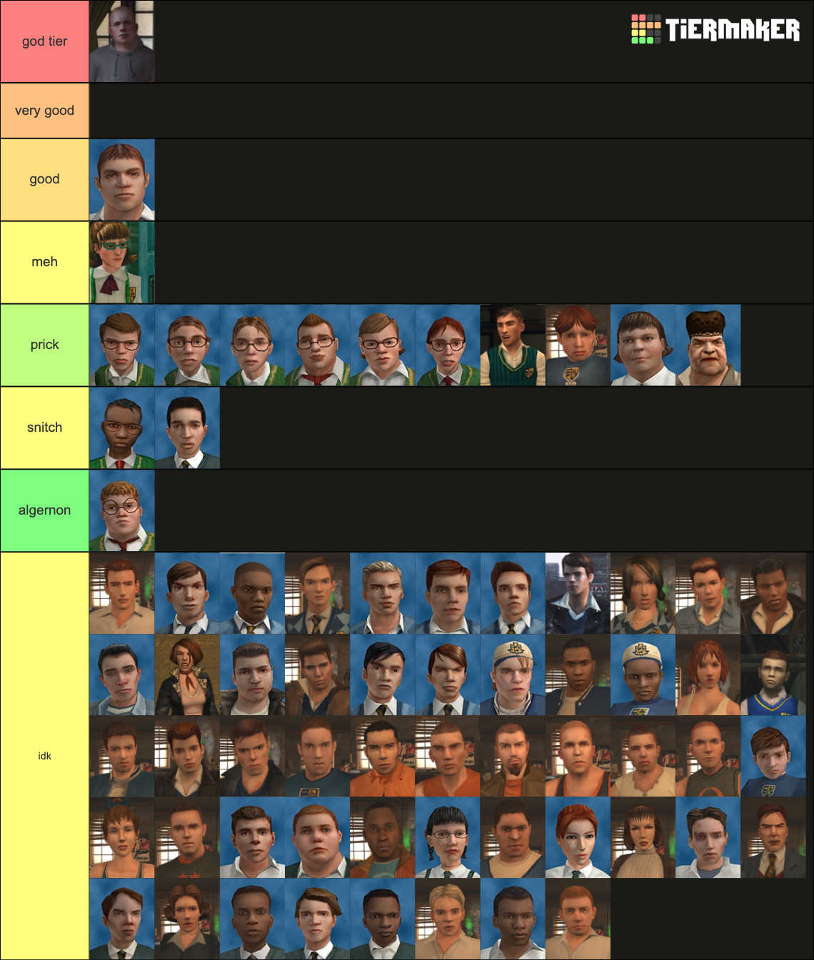Nicest-looking Bully Characters Tier List (Community Rankings) - TierMaker