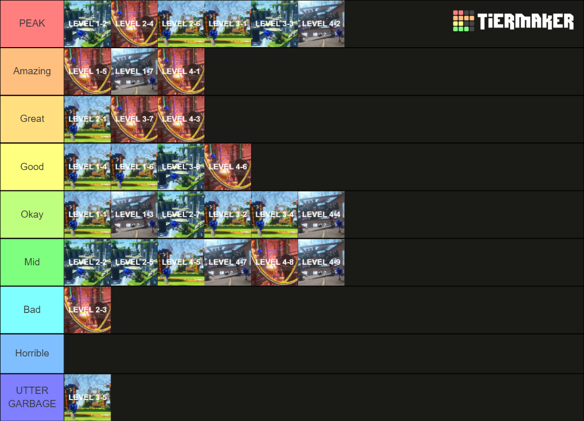 Sonic Frontiers Cyberspace Levels Tier List (Community Rankings ...