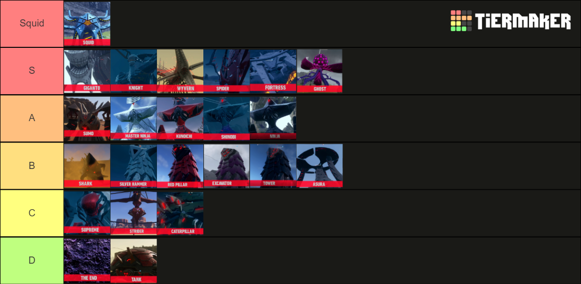 Sonic Frontiers Guardians/Titans Tier List (Community Rankings) - TierMaker