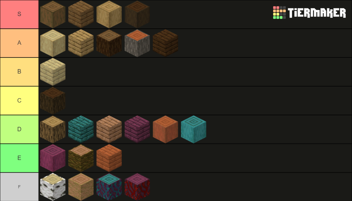 Minecraft Wood Types Tier List (Community Rankings) - TierMaker