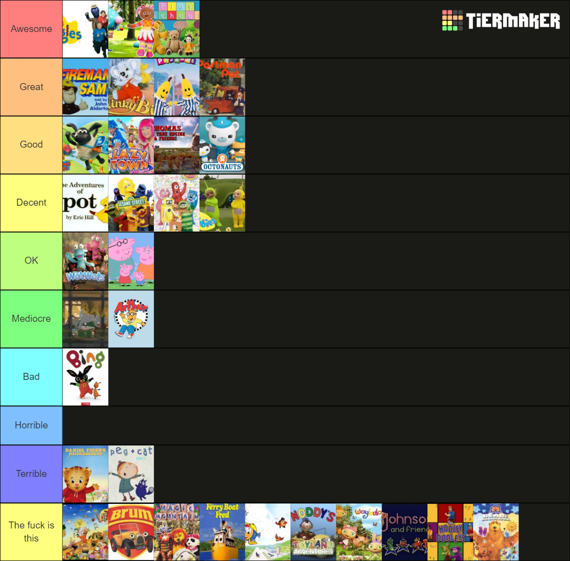 ABC For Kids (Australia) Tier List (Community Rankings) - TierMaker