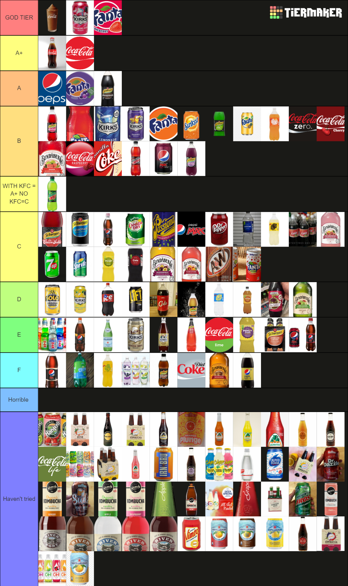 Probably every soft drink (regularly) sold in Australia Tier List ...