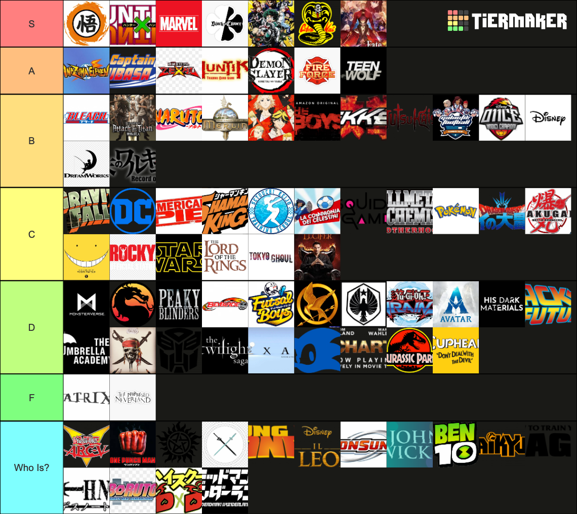 Best multiverse by Tier List (Community Rankings) - TierMaker