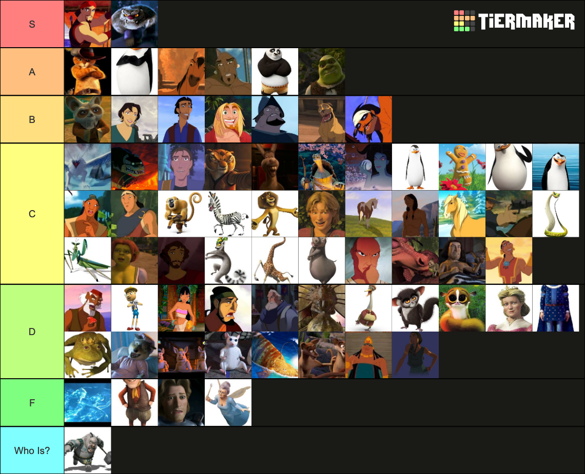 Dreamworks by NQ1200 Tier List (Community Rankings) - TierMaker
