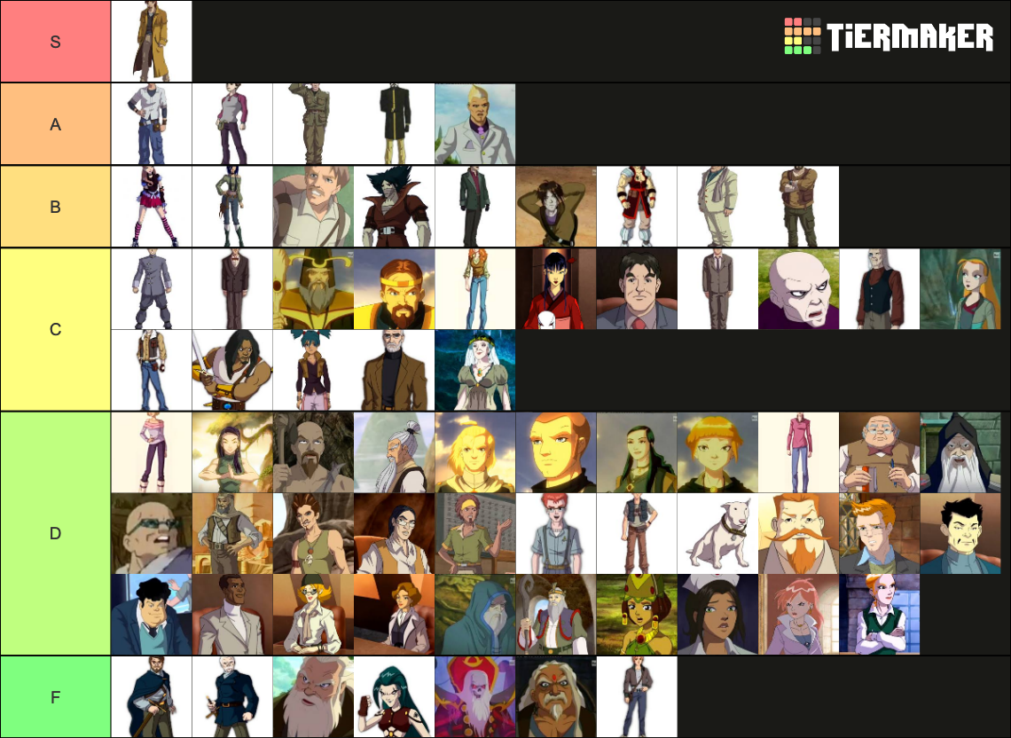 Huntik Characters Tier List (Community Rankings) - TierMaker