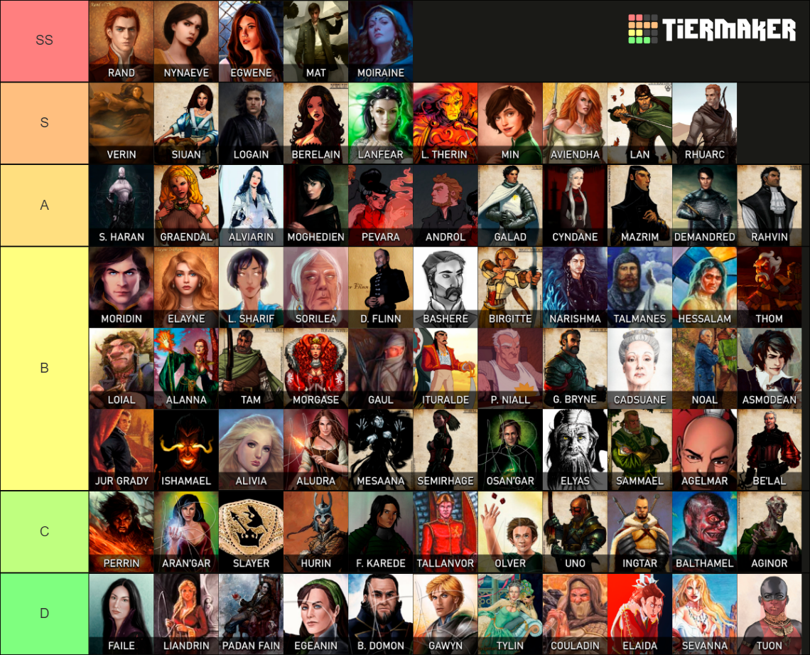 ULTIMATE Wheel of Time Character Tier List (Community Rankings) - TierMaker