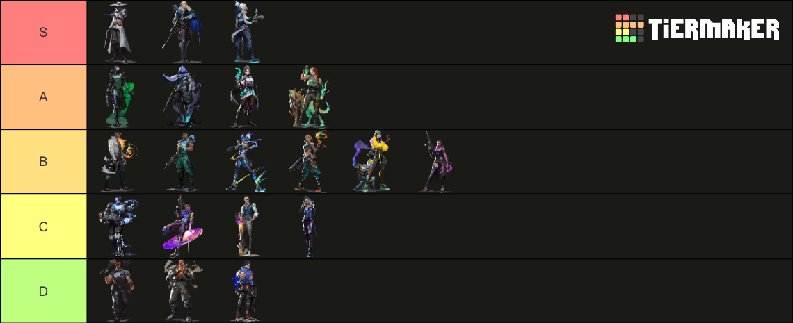 VALORANT Agents ranking (up to Harbor) Tier List (Community Rankings ...