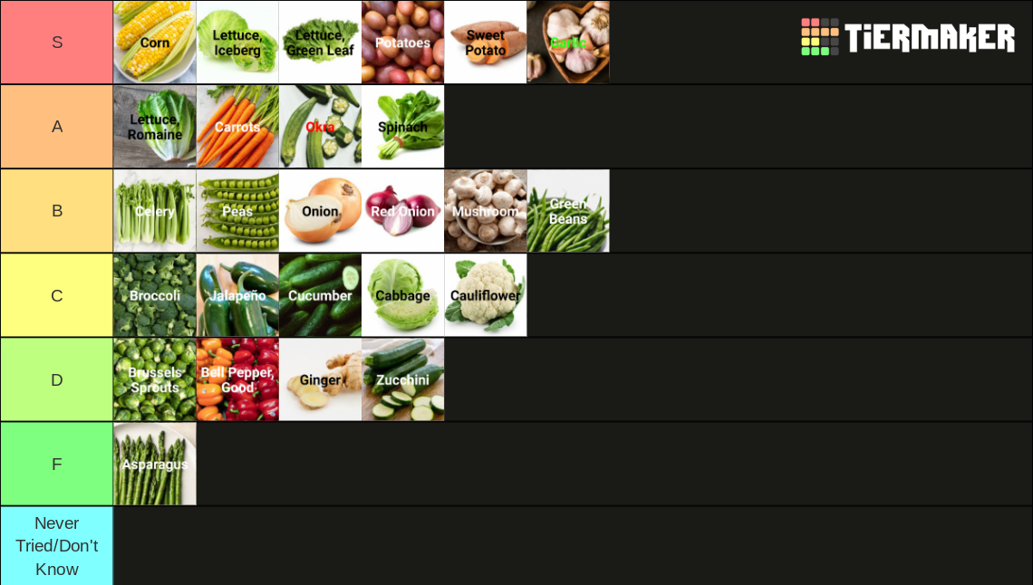 Ultimate Vegetable List - Labeled Tier List (Community Rankings ...