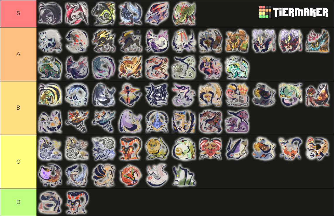 MHR + Sunbreak Large Monsters (spoilers) Tier List (Community Rankings ...