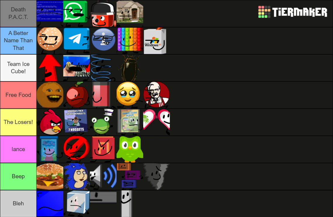 BFCF Tier List (Community Rankings) - TierMaker