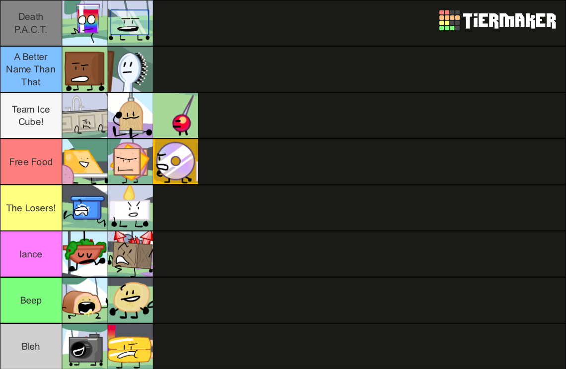 Object Kerfuffle Tier List (Community Rankings) - TierMaker
