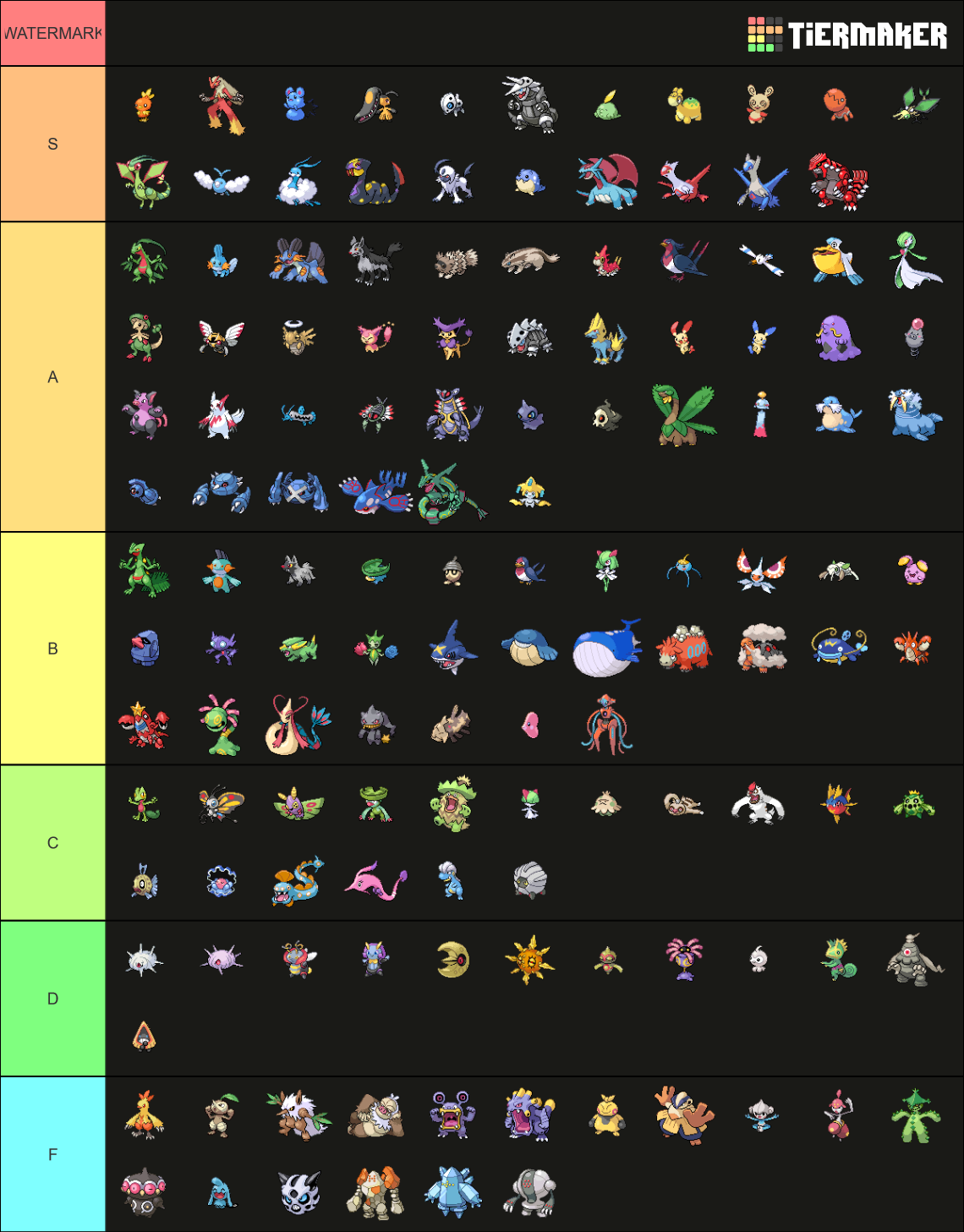 All Gen III Pokémon and Alt Forms with Gen V Sprites Tier List ...