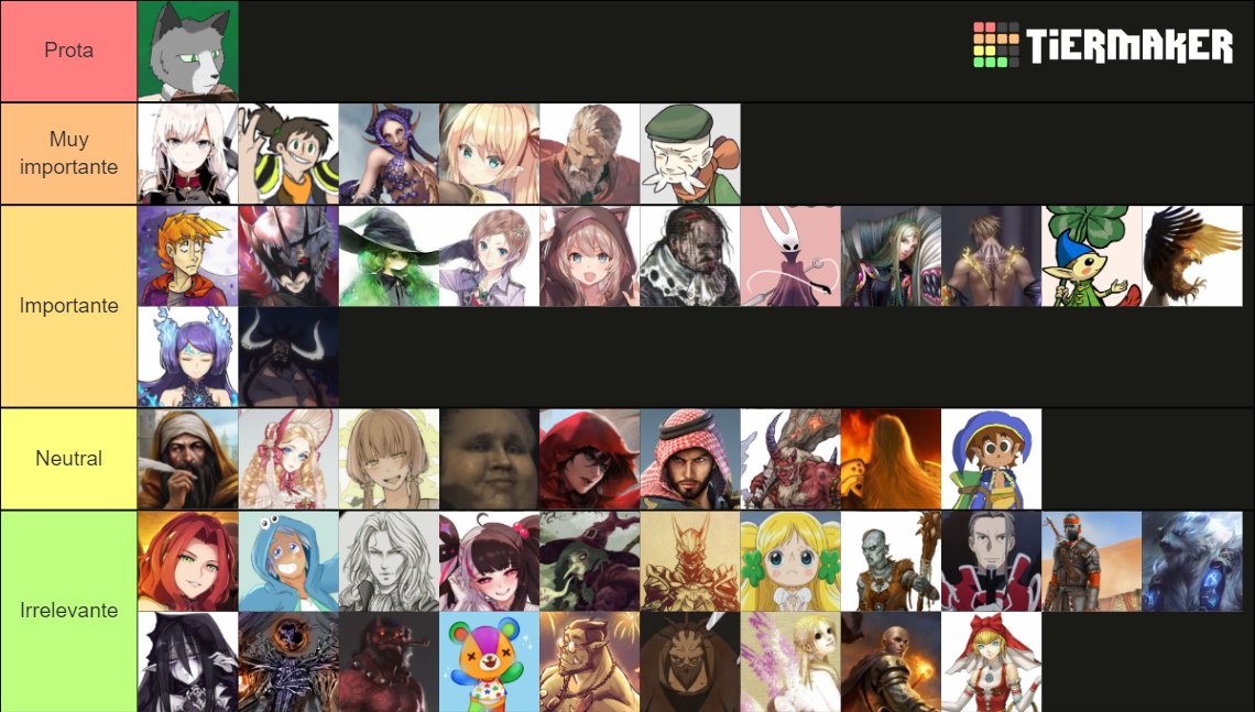 Recopilación de imágenes Tier List (Community Rankings) - TierMaker