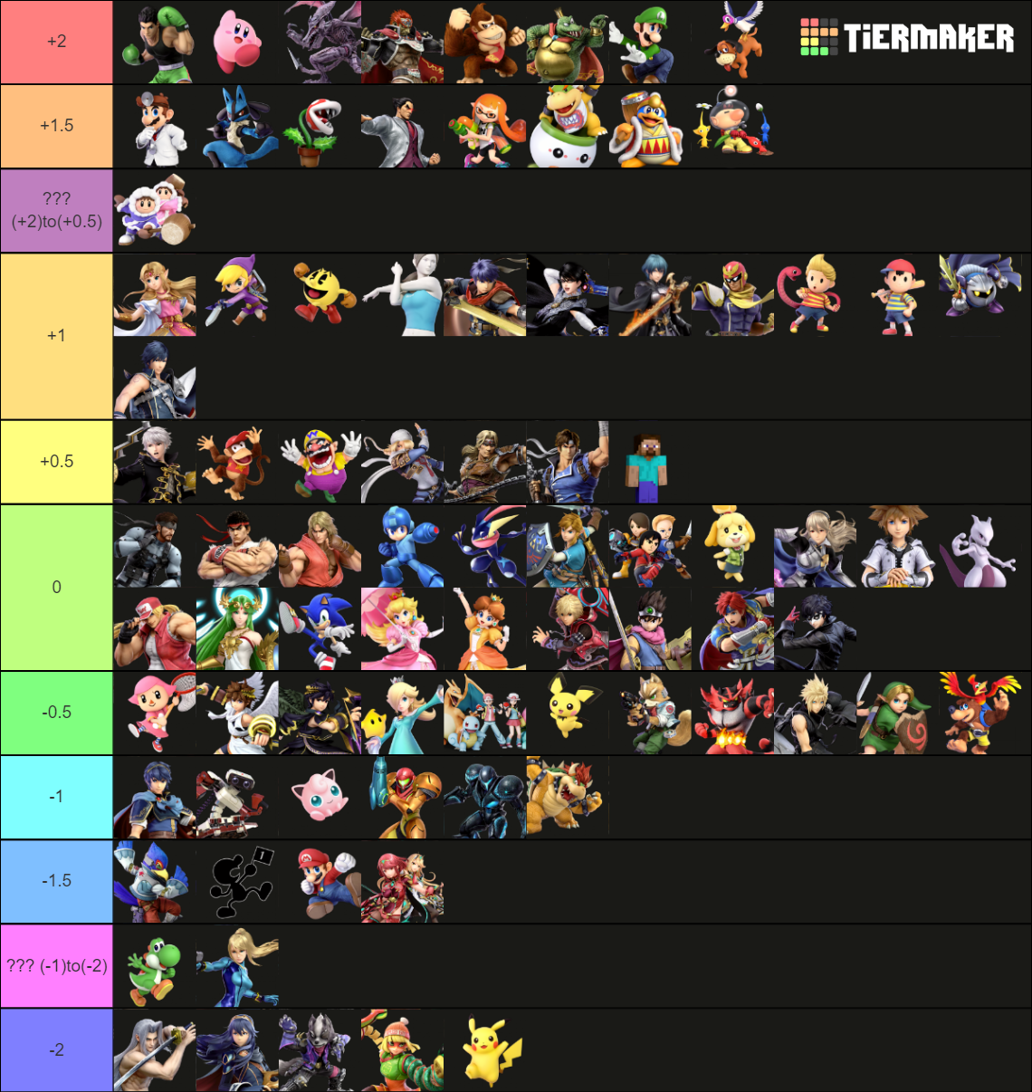 Smash Bros Ultimate - All Fighters Tier List (Community Rankings ...