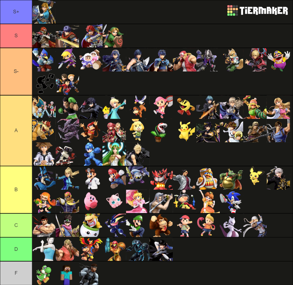 Smash Bros Ultimate - All Fighters Tier List (Community Rankings ...