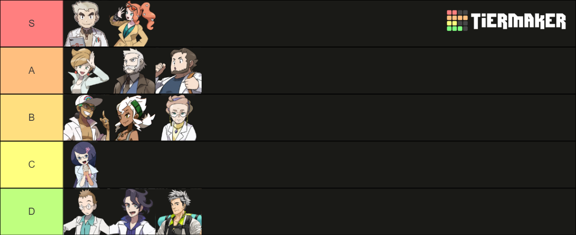 Pokemon Professors (UPDATED - Generation 8) Tier List (Community ...