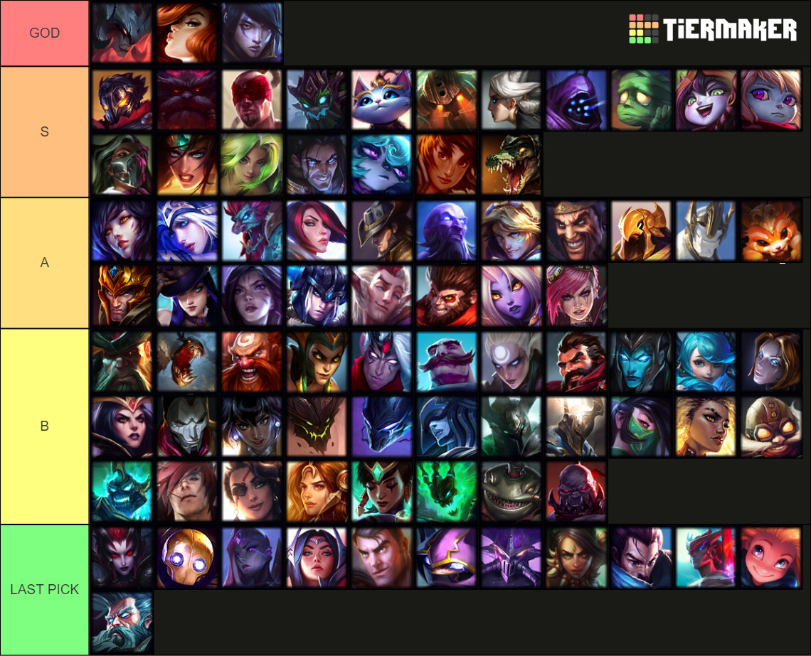 All League of Legends Champions up to Nilah Tier List (Community ...