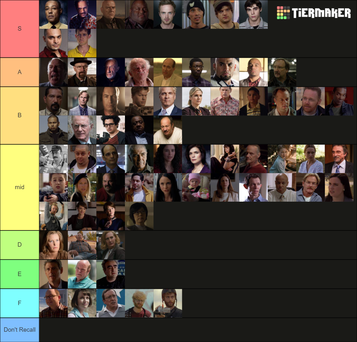 Breaking Bad Characters (250 Characters) Tier List (Community Rankings ...