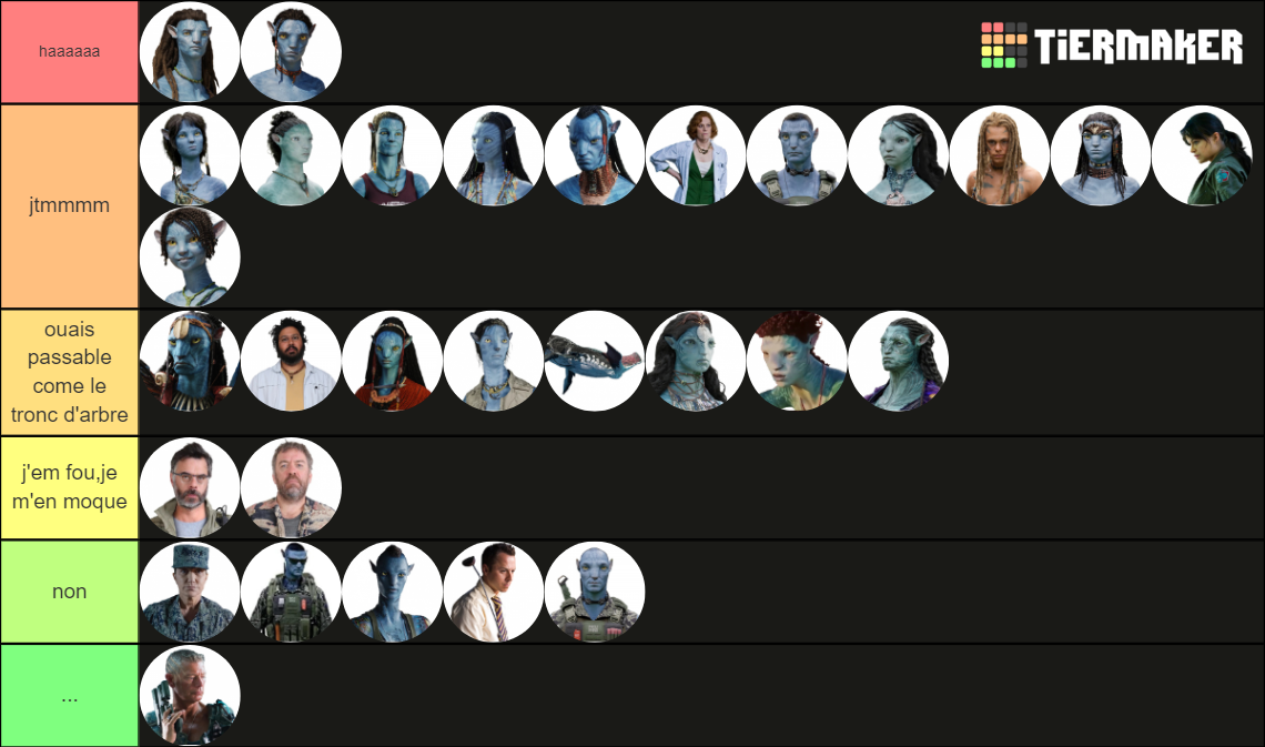 James Cameron's Avatar Characters Tier List (Community Rankings ...