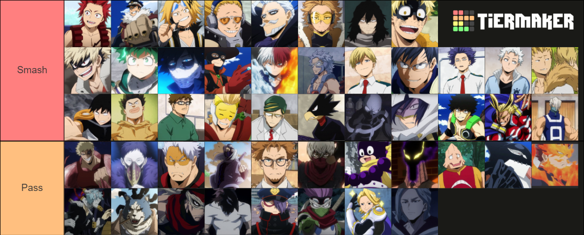 MHA Boys Tier List (Community Rankings) - TierMaker