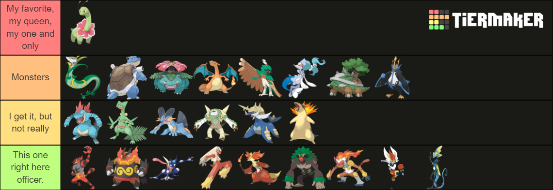 Final Form Pokemon Starters Tier List (Community Rankings) - TierMaker