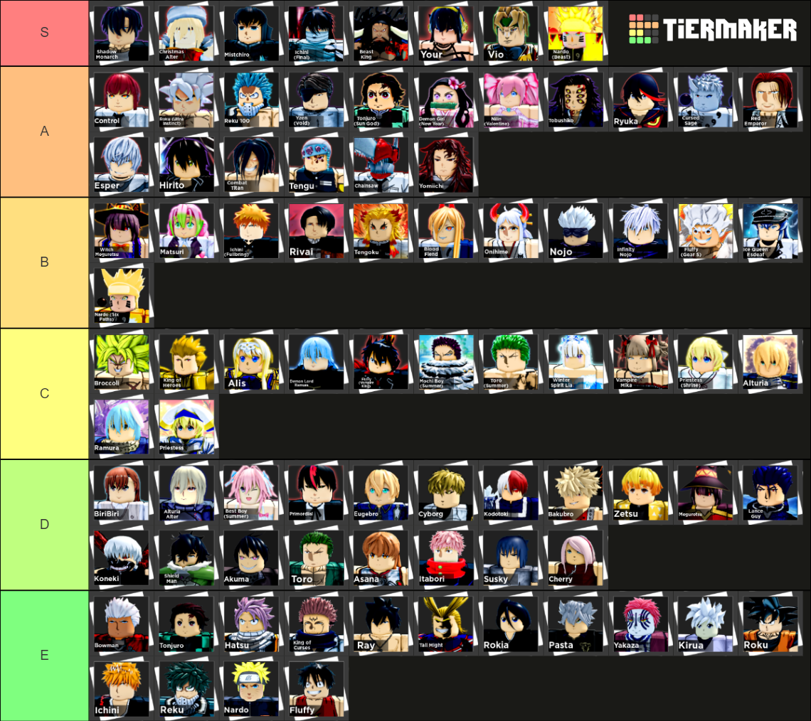 Anime Dimensions (Outdated | LOVE Update) Tier List (Community Rankings ...