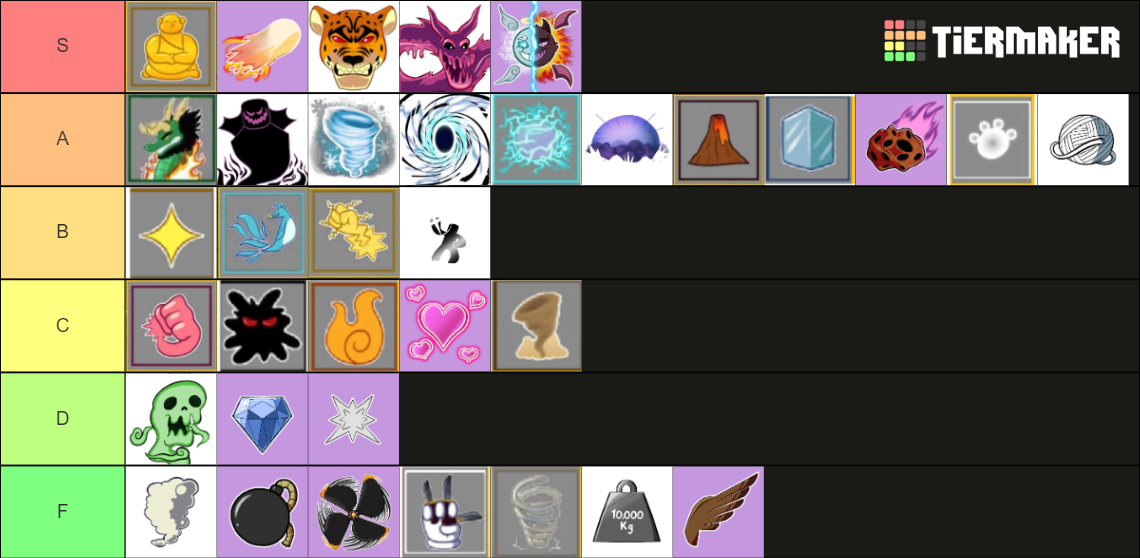 Blox Fruits Update 18 Fruits Tier List (Community Rankings) - TierMaker