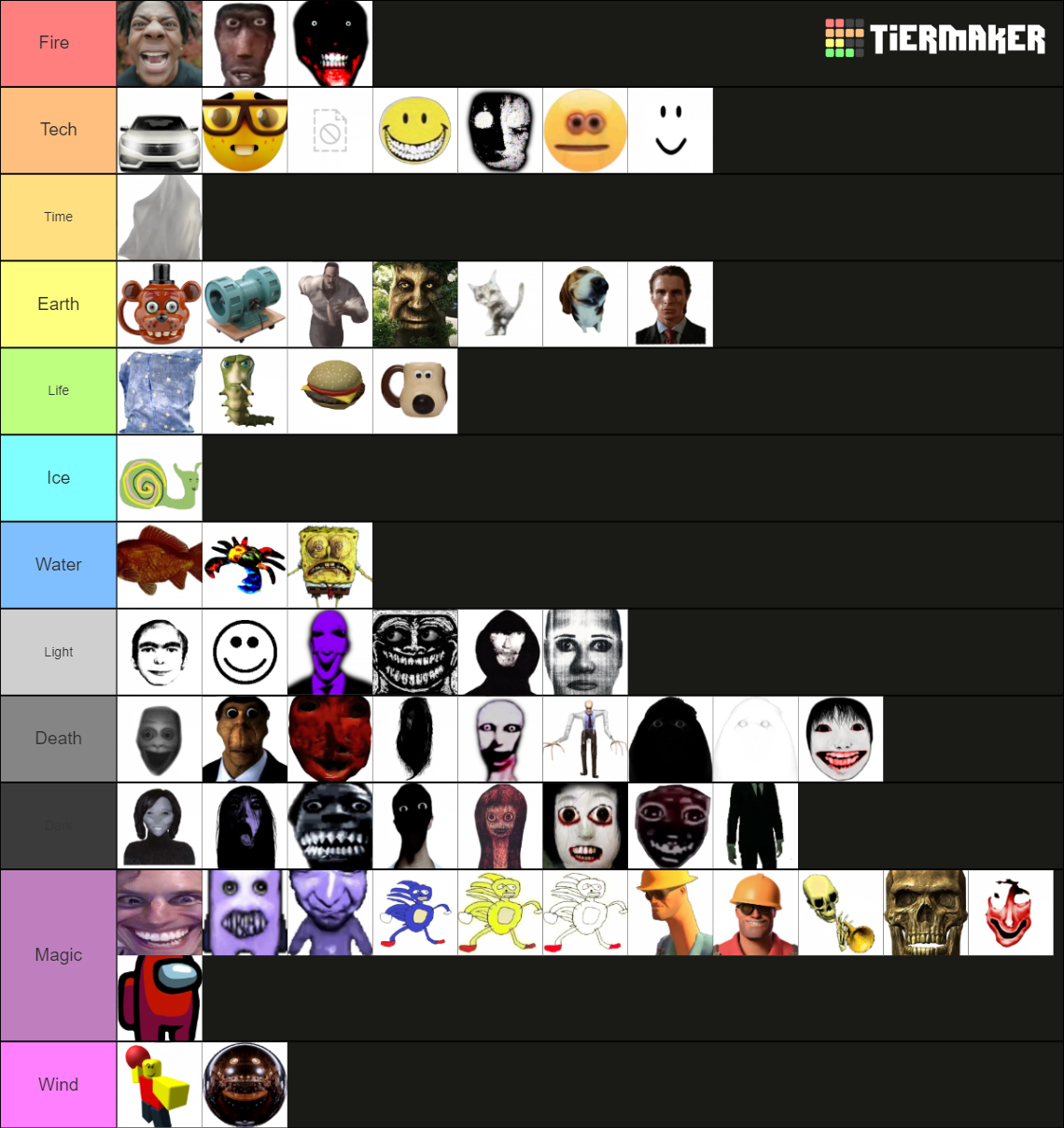Nico's Nextbots (As of Dec. 22) Tier List (Community Rankings) - TierMaker