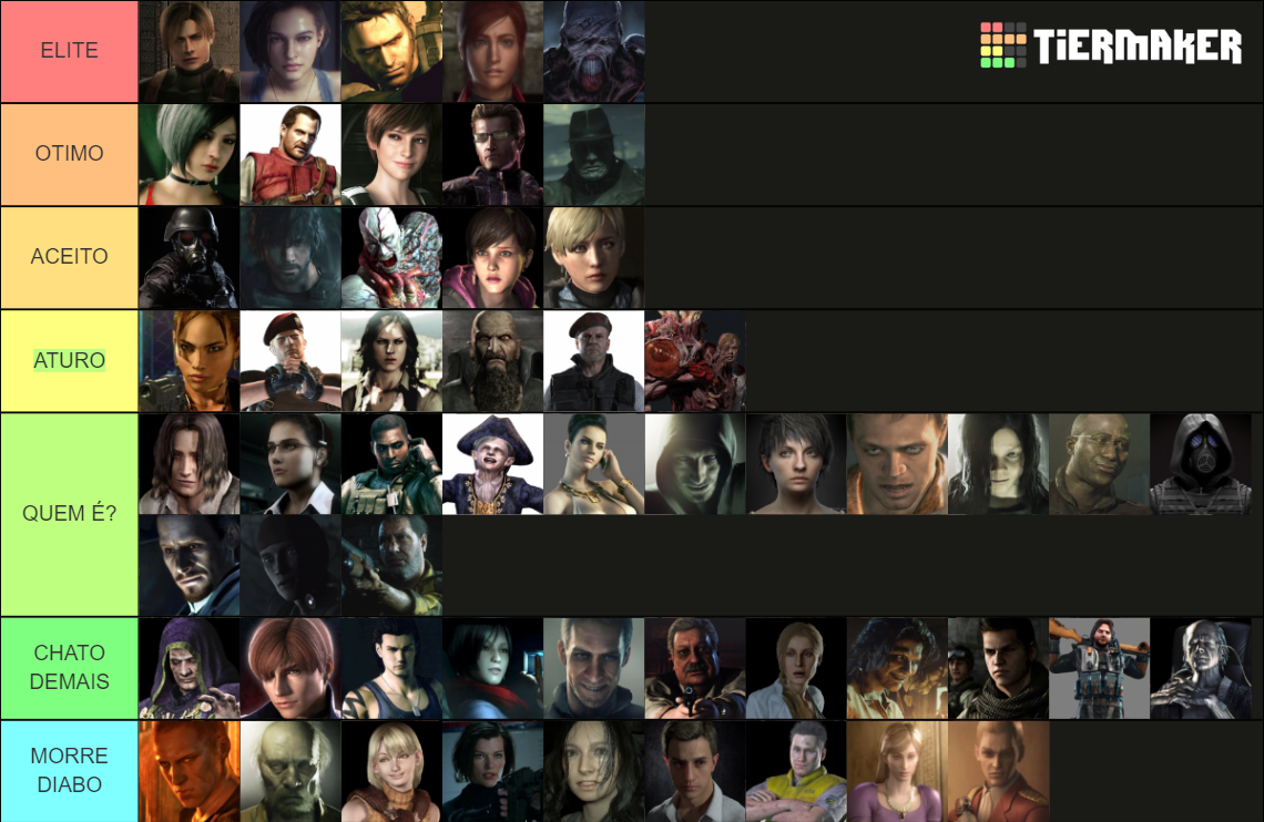 Resident Evil Characters (RE0-7) Tier List (Community Rankings) - TierMaker
